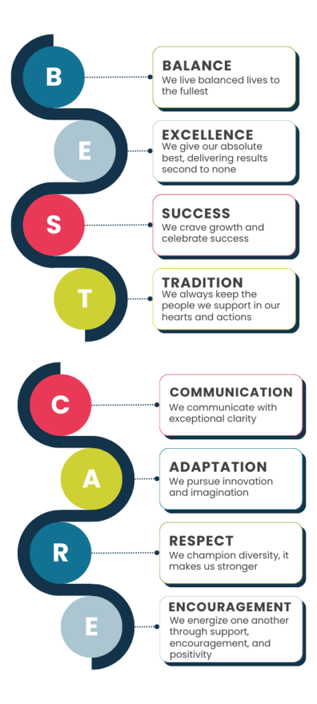 Vista Care - Employment